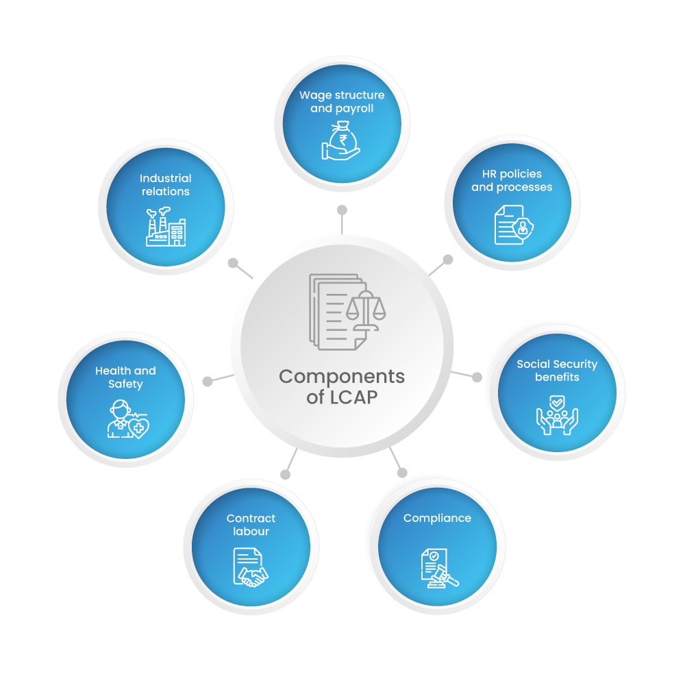 BCP Associates LLP - Labour Codes | Wage codes